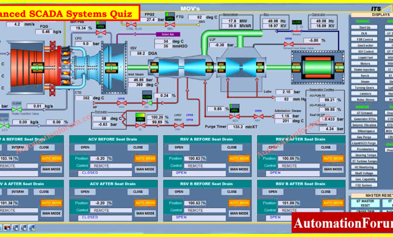 Instrumentation Questions Archives | Page 3 of 5 | Instrumentation and Control Engineering