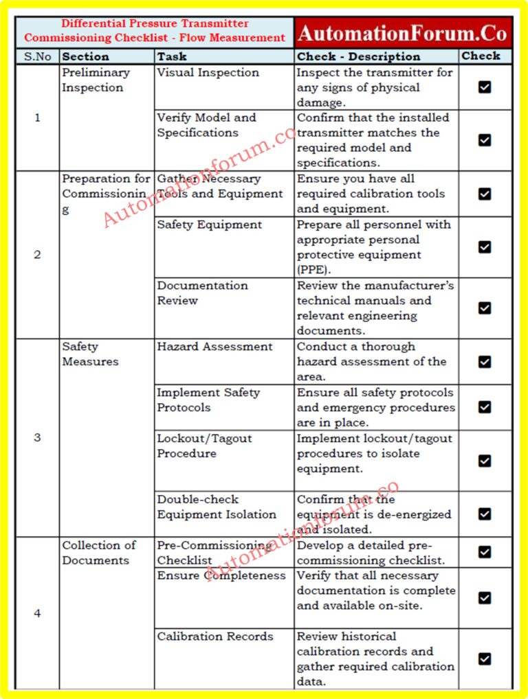 Differential Pressure Transmitter Commissioning Checklist for Flow ...