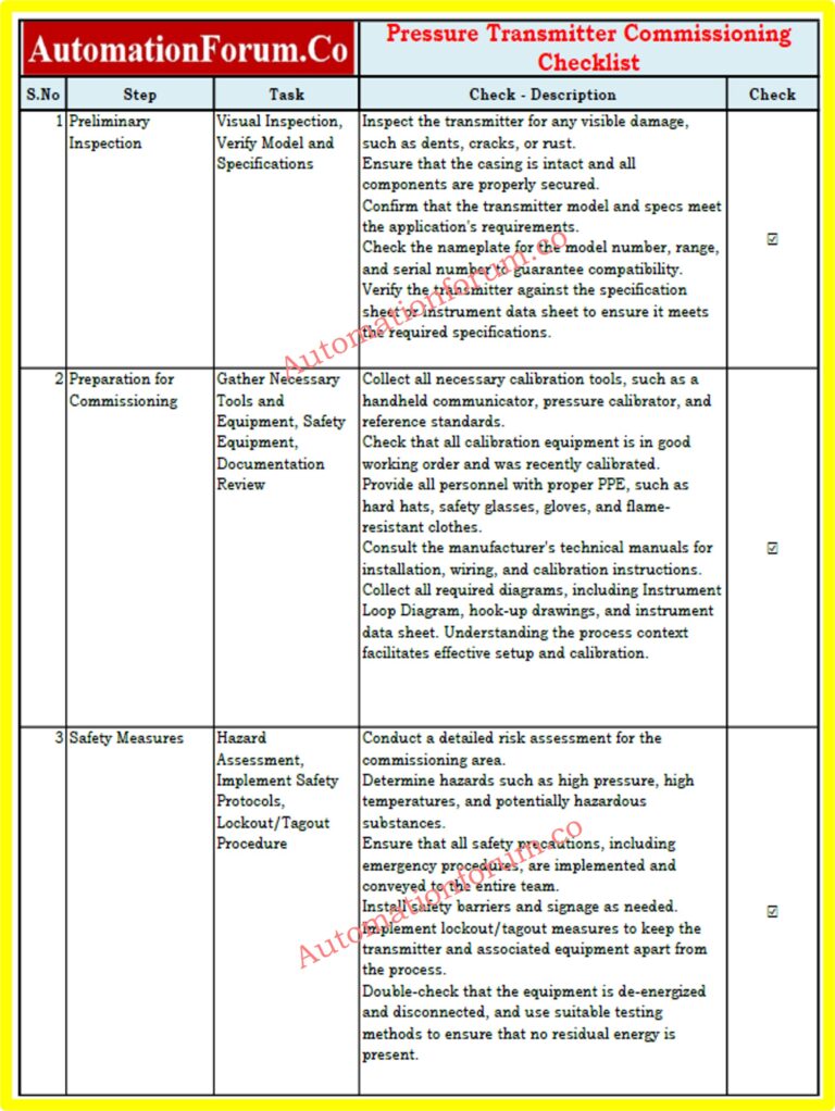 Pressure Transmitter Commissioning Checklist | Instrumentation and ...