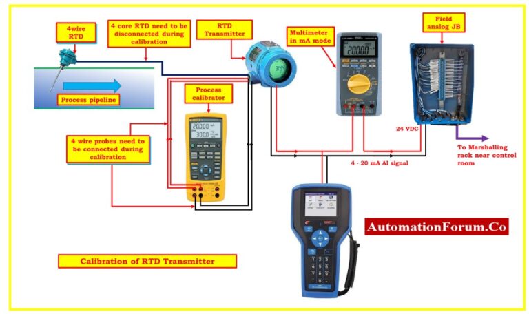 RTD Commissioning Checklist