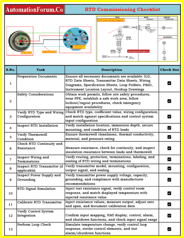RTD Commissioning Checklist