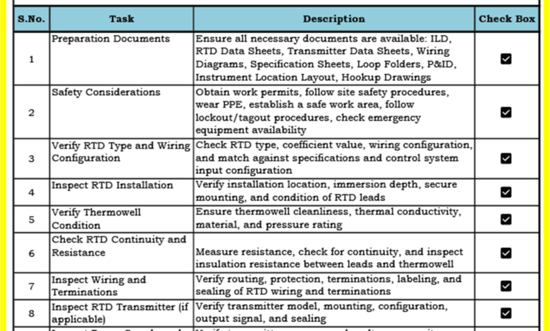 AutomationForum - Instrumentation, Electrical, PLC Tutorials Information
