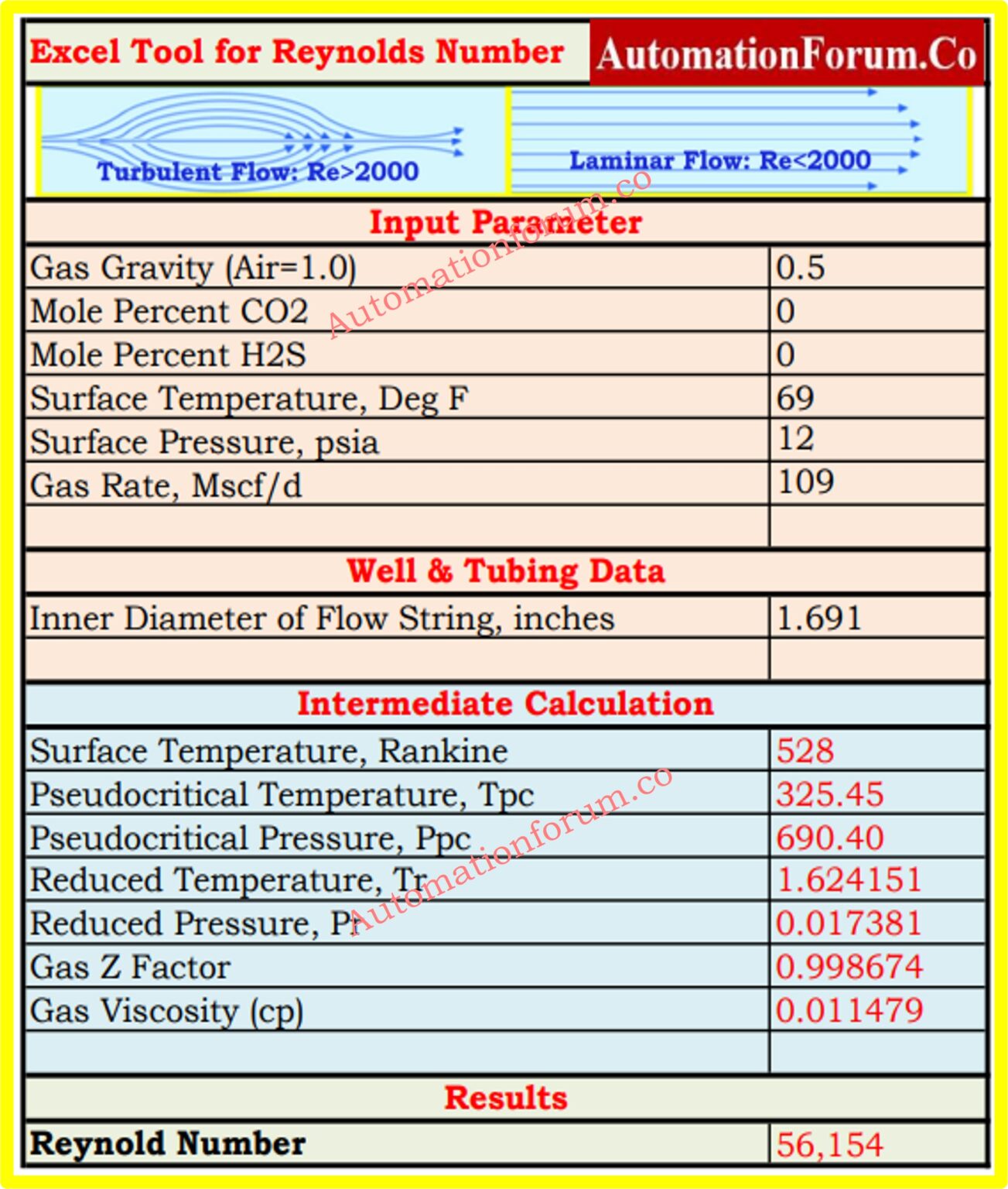 Reynolds Number Calculator: A Practical Excel Tool