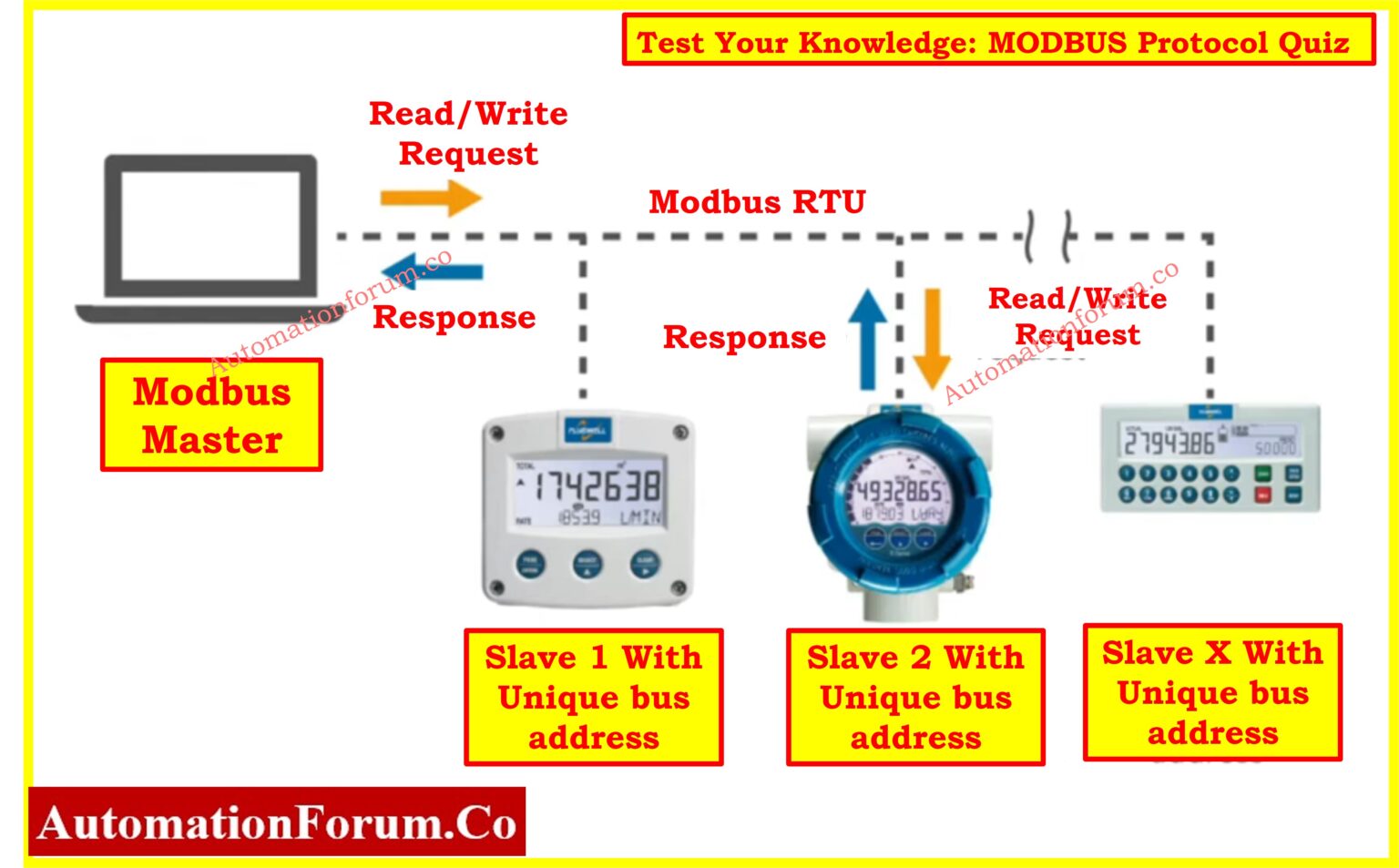 MODBUS Protocol Quiz :Test Your Knowledge