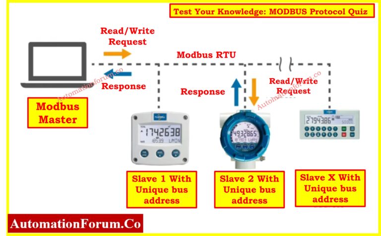 MODBUS Protocol Quiz :Test Your Knowledge