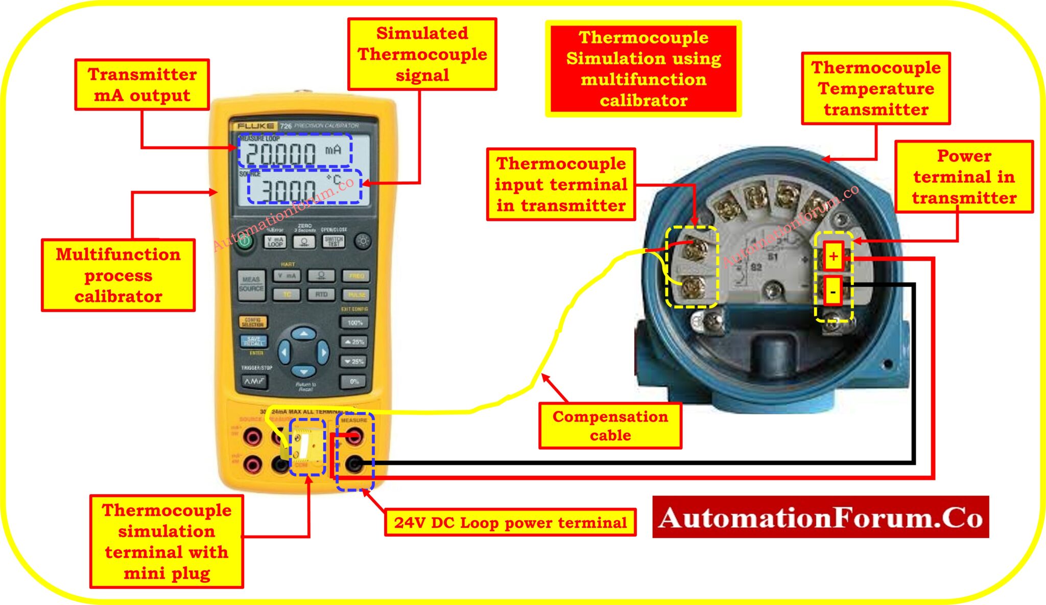 Thermocouple Commissioning Checklist