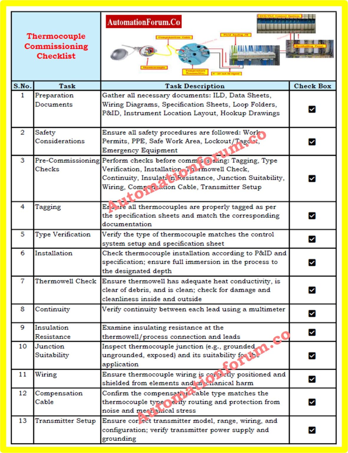 Thermocouple Commissioning Checklist