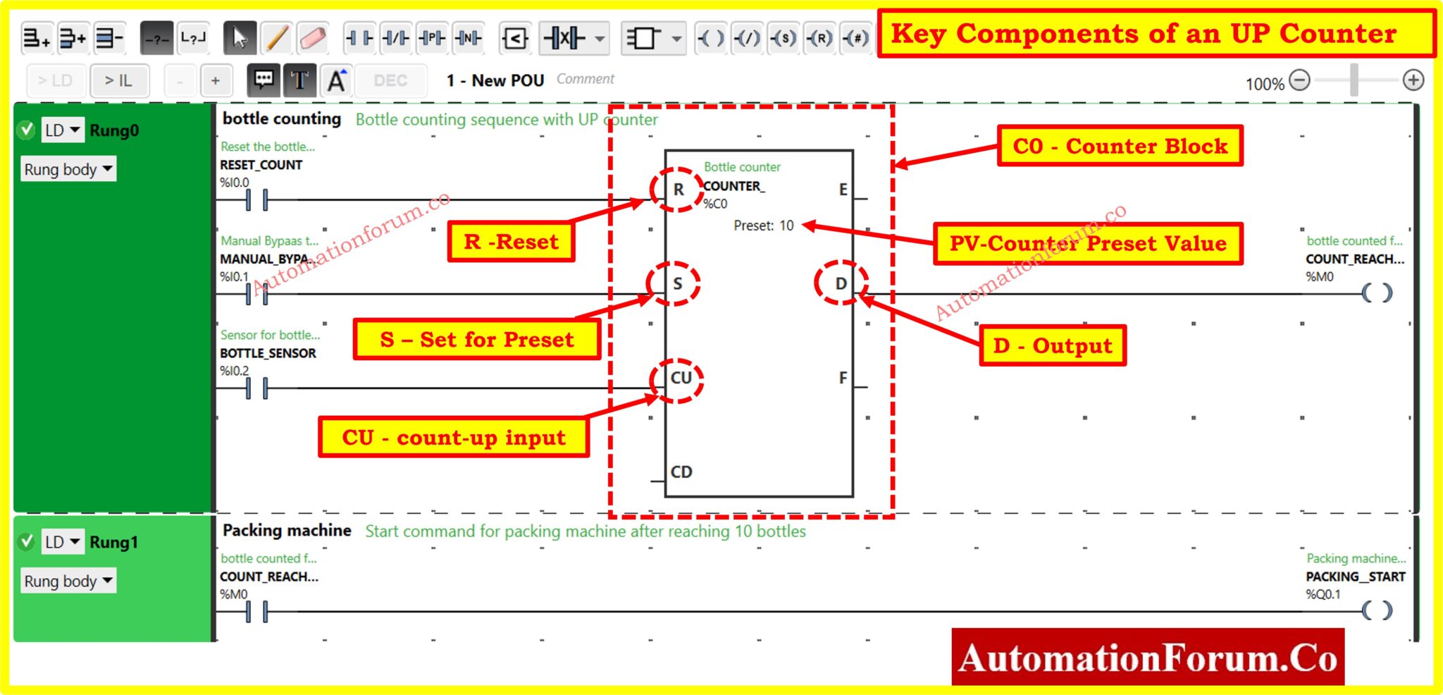 UP Counter in PLC Programming