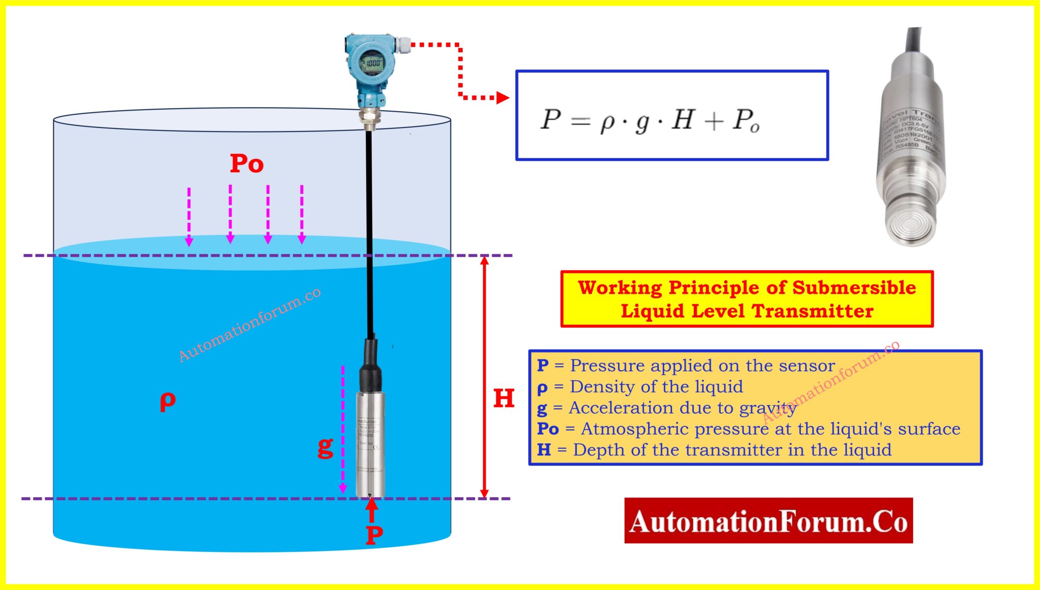 Submersible Level Transmitters: Applications, Working Principles, and ...