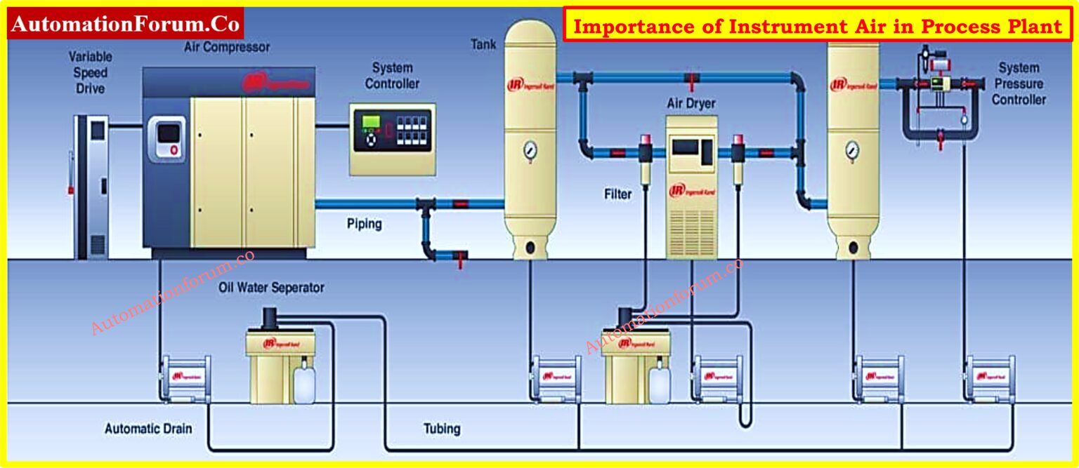 Importance of Instrument Air in Process Plant