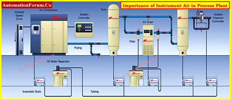 Importance of Instrument Air in Process Plant