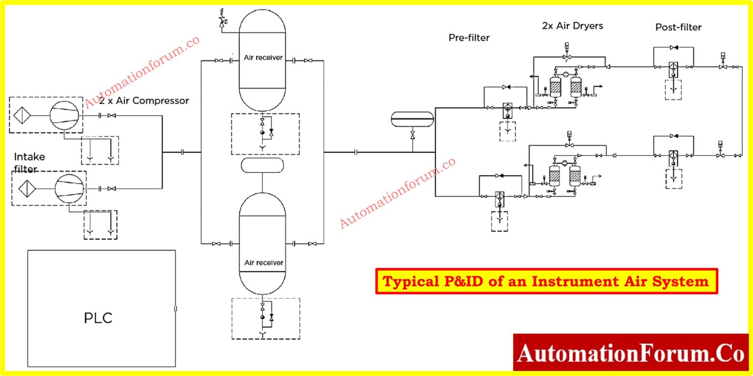 Importance of Instrument Air in Process Plant