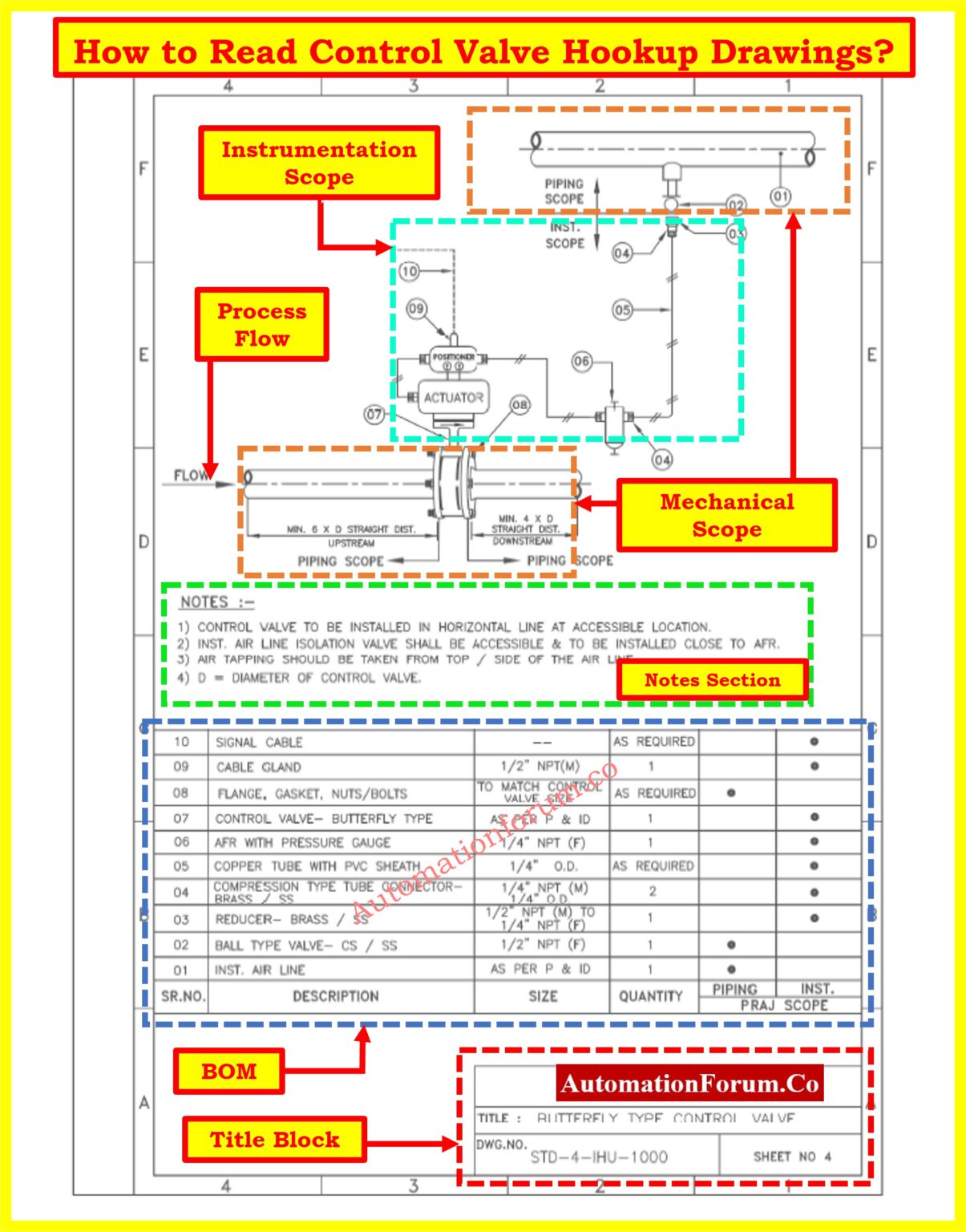 How to Read Control Valve Hookup Drawings?