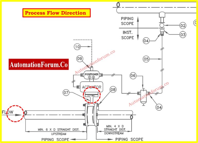 How to Read Control Valve Hookup Drawings?