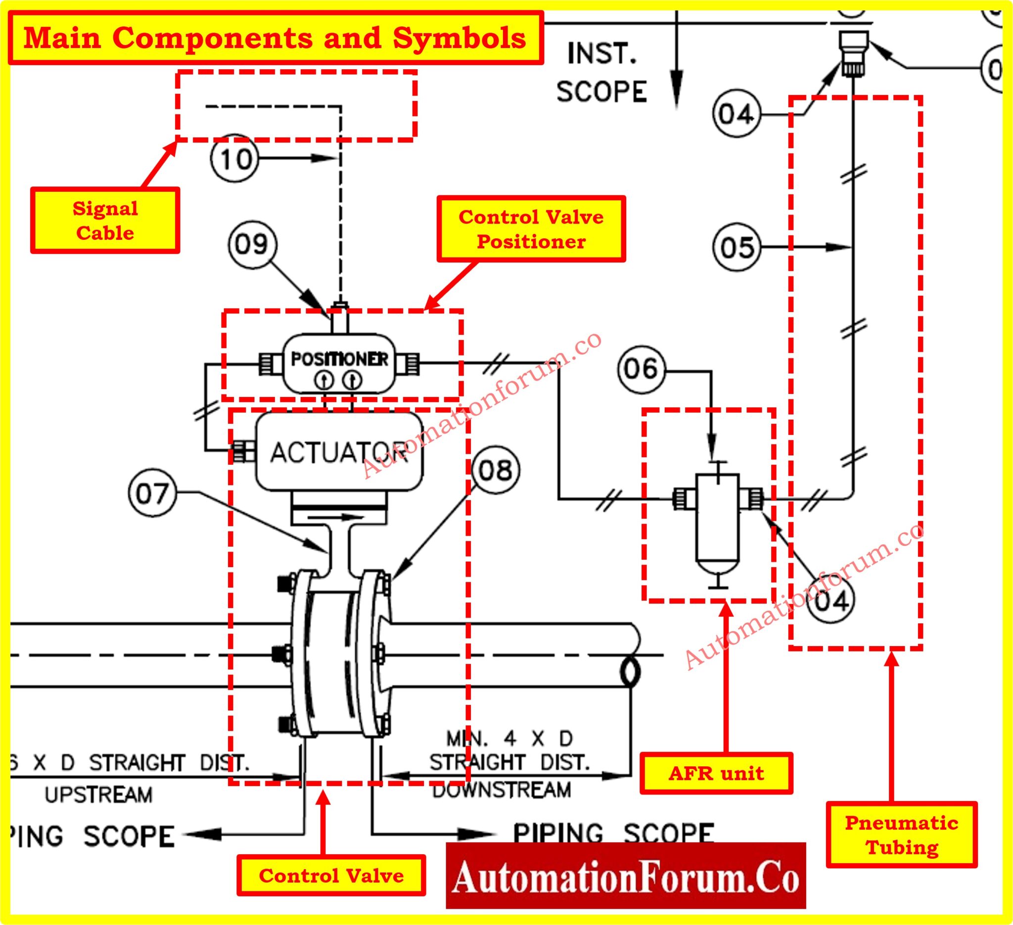 How to Read Control Valve Hookup Drawings?