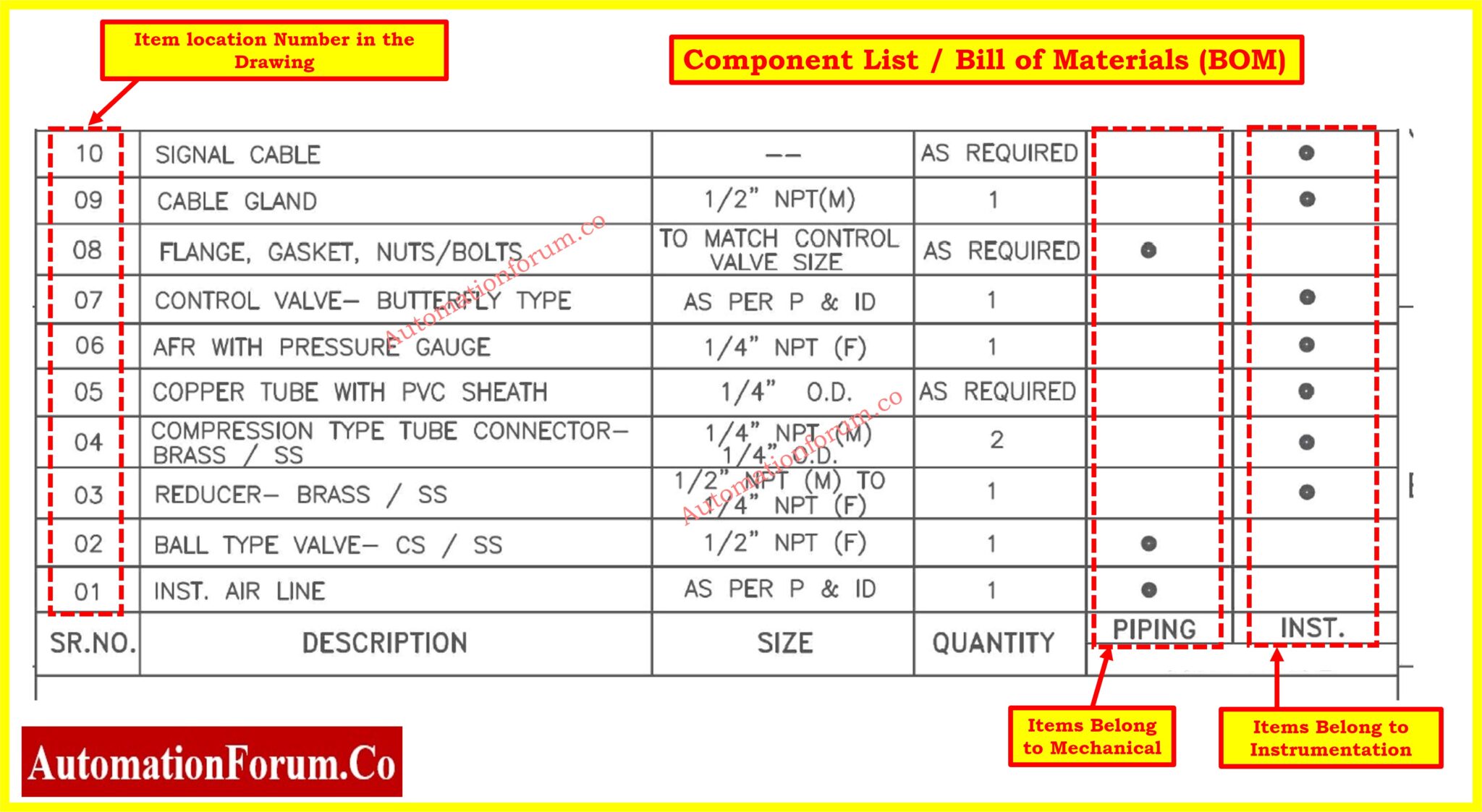 How to Read Control Valve Hookup Drawings?