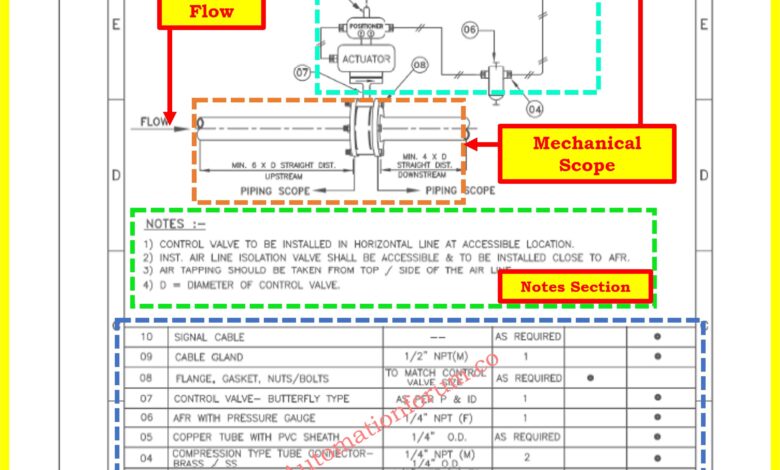 AutomationForum - Instrumentation, Electrical, PLC Tutorials Information