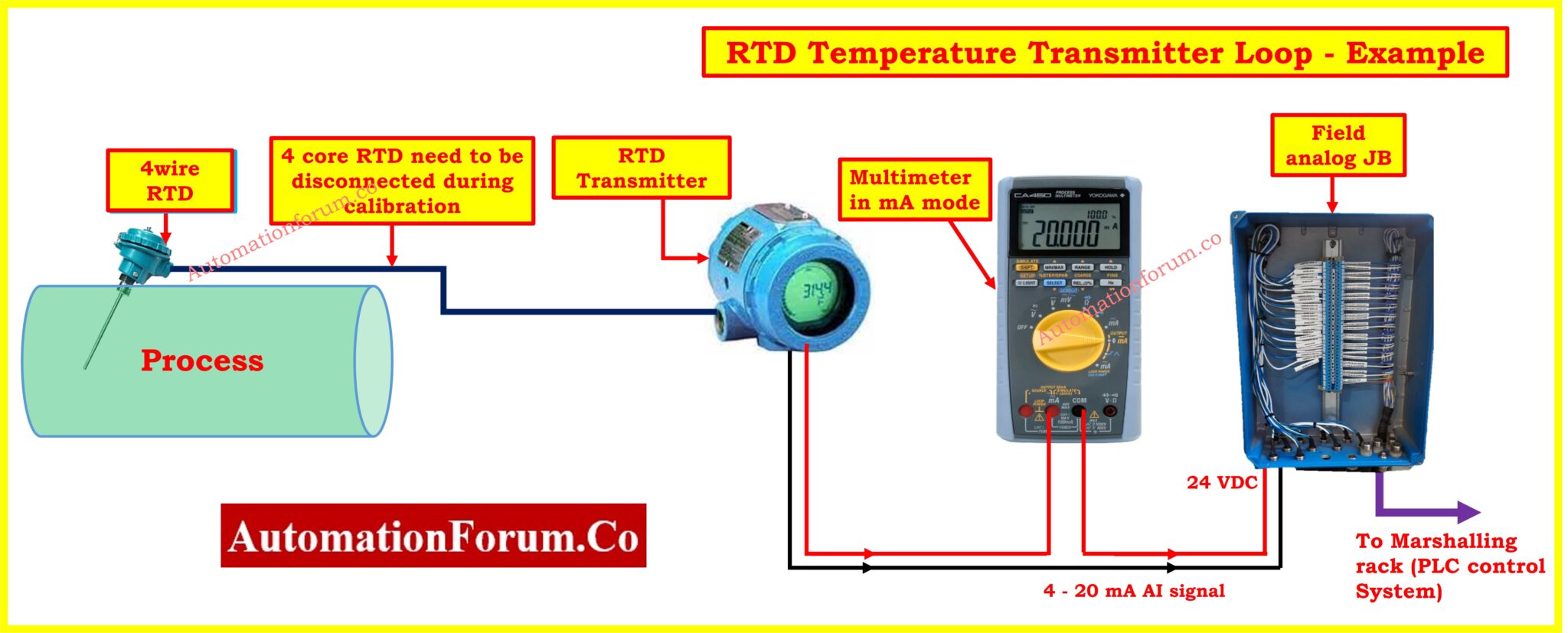 How to simulate 4-20ma signal with Loop Calibrator
