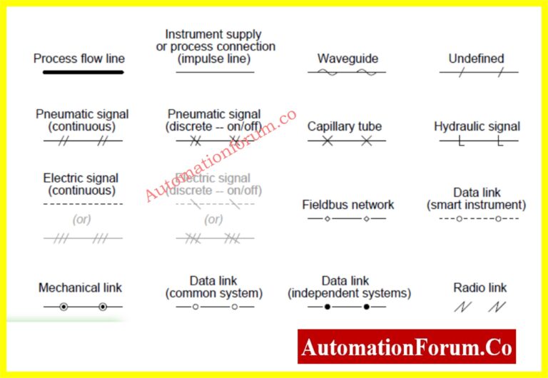 Basics of P&ID (piping and instrumentation diagram) | Instrumentation ...