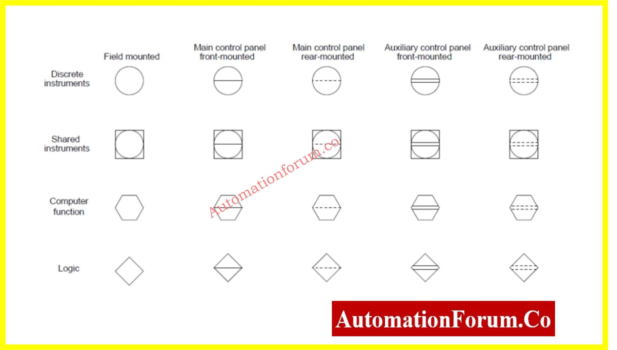 pid-basics-2 | Instrumentation and Control Engineering pid-basics-2 | Instrumentation and Control Engineering