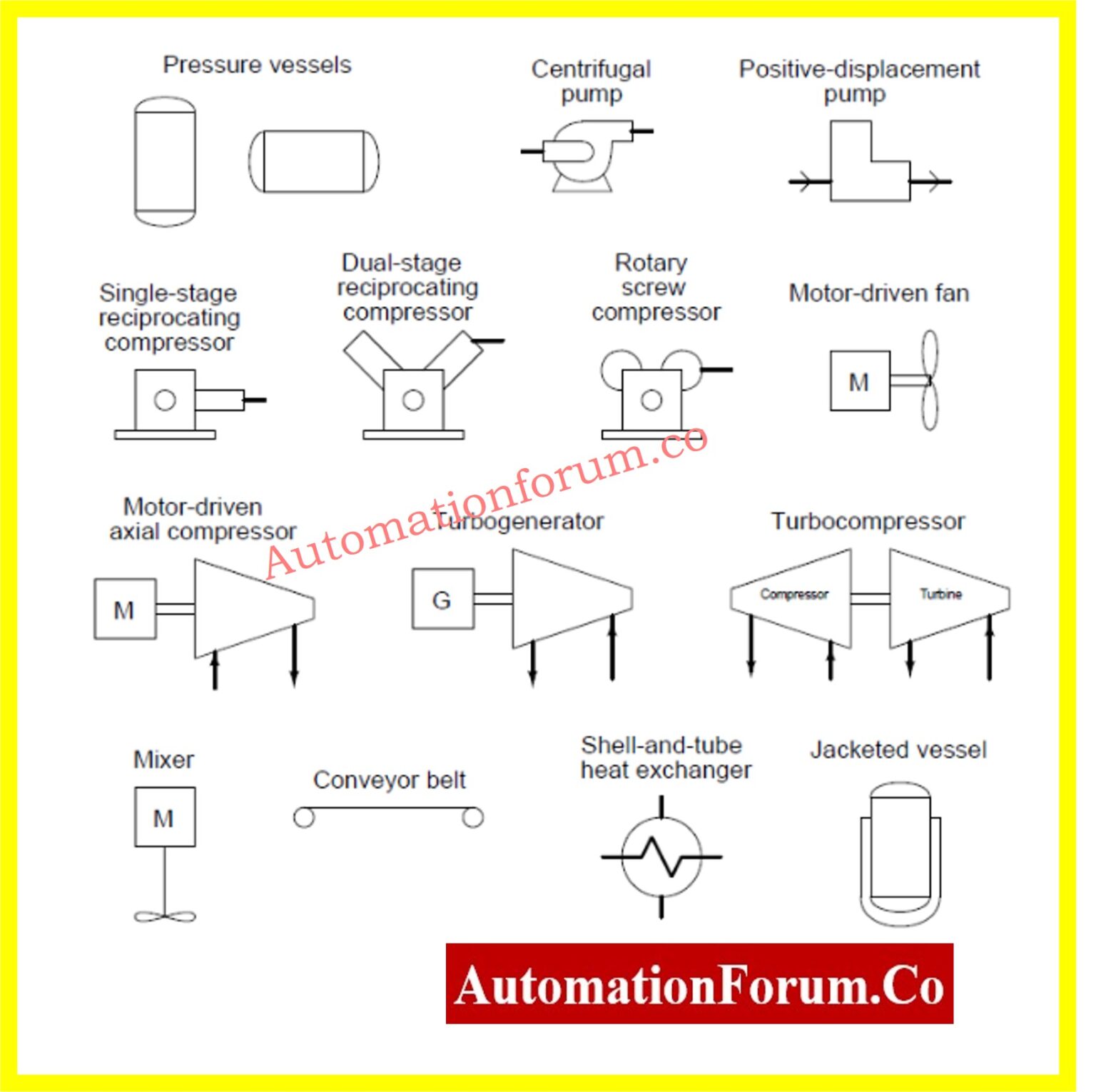 Basics of P&ID (piping and instrumentation diagram) | Instrumentation ...