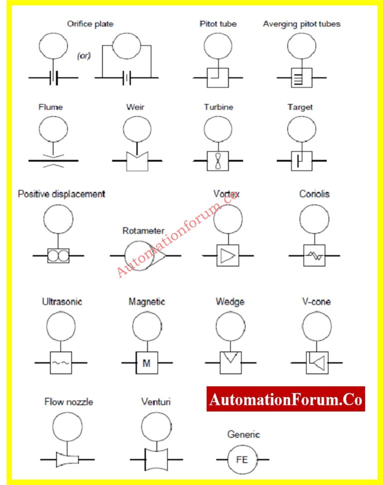 pid-basics-6 | Instrumentation and Control Engineering pid-basics-6 | Instrumentation and Control Engineering