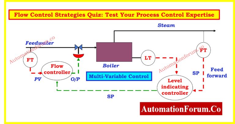 Flow Control Strategies Quiz: Test Your Process Control Expertise