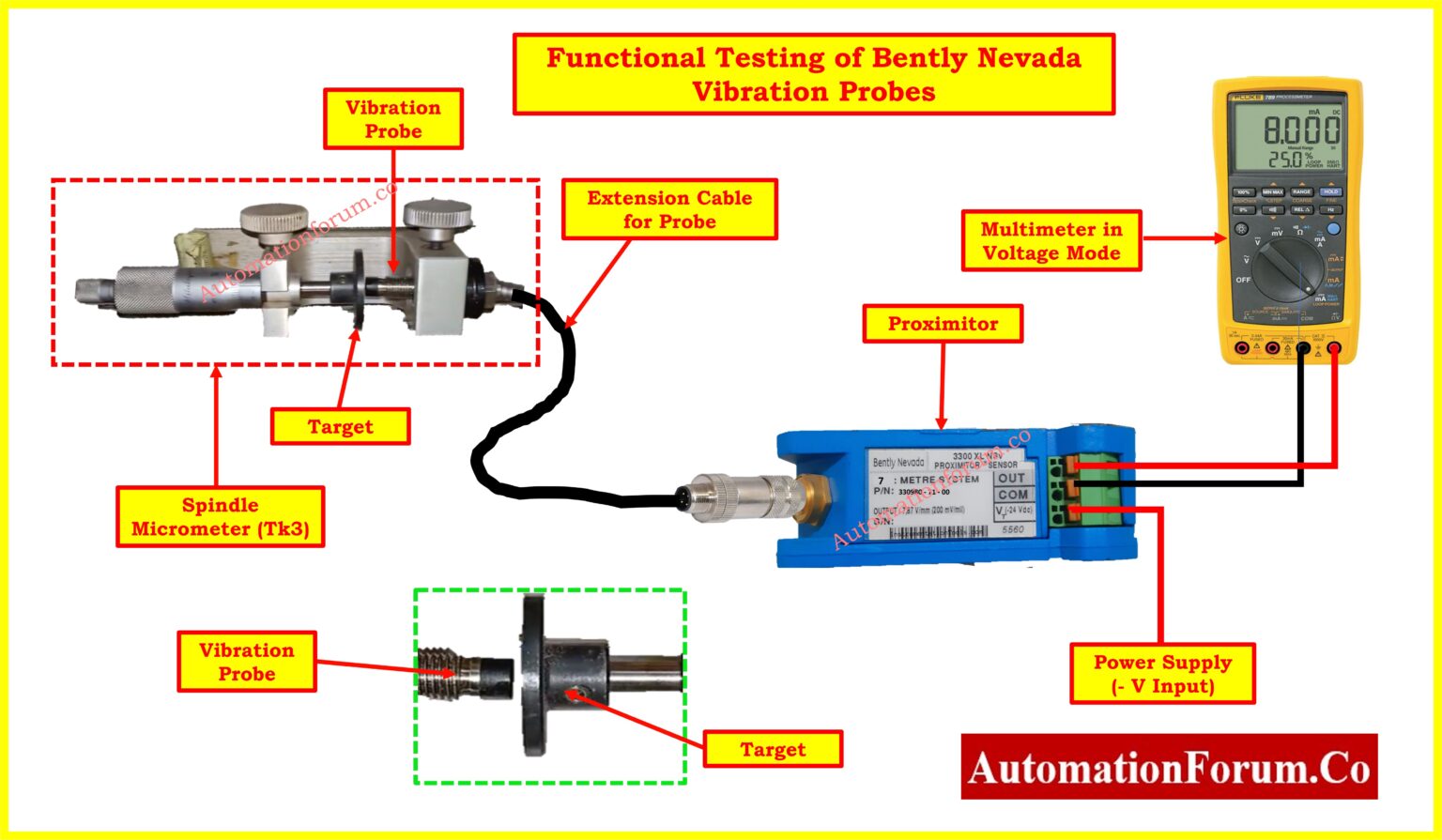 Functional Testing of Bently Nevada Vibration Probes