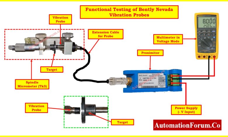 AutomationForum - Instrumentation, Electrical, PLC Tutorials Information