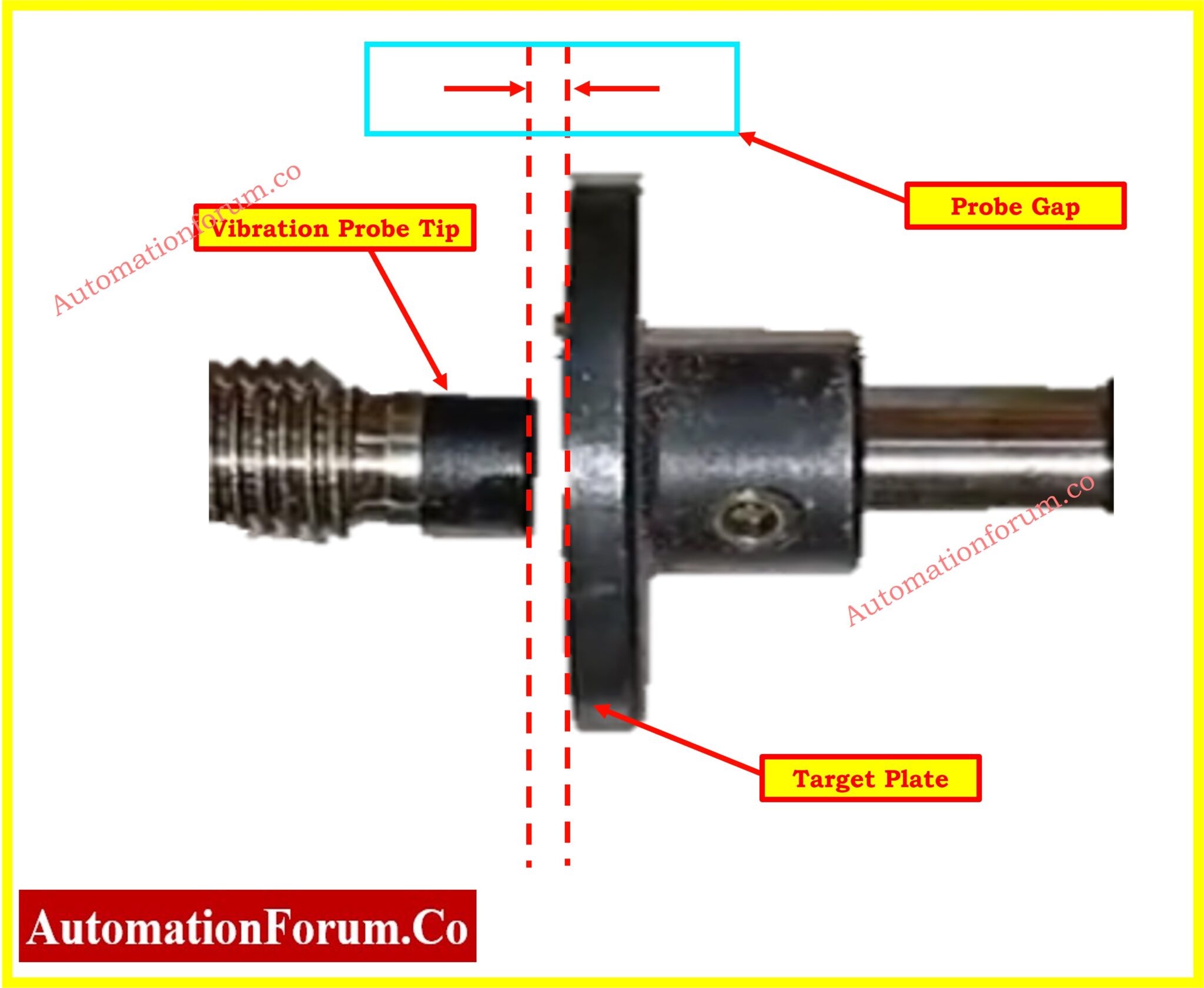 Functional Testing of Bently Nevada Vibration Probes