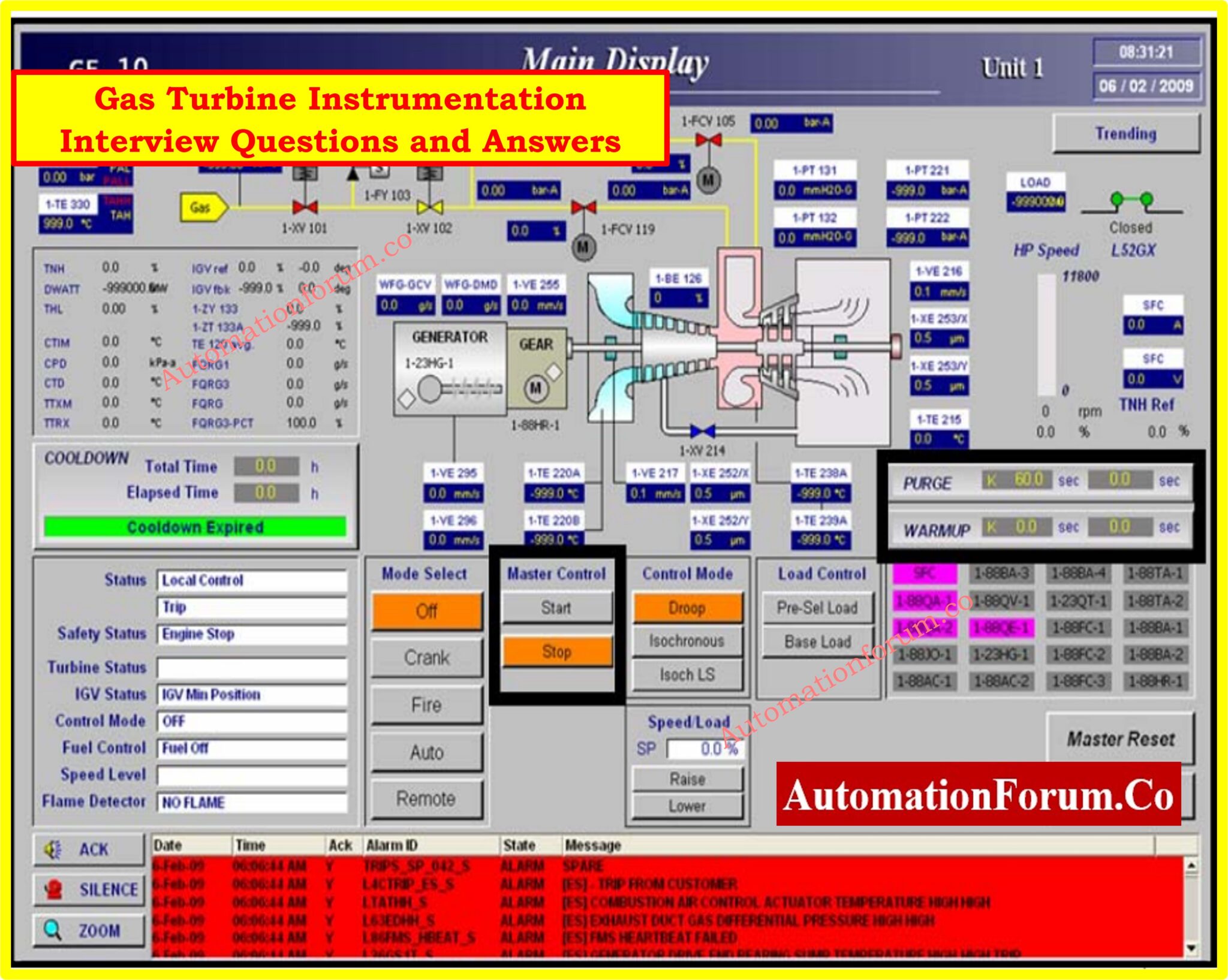Top Essential Gas Turbine Instrumentation Interview Questions and Answers