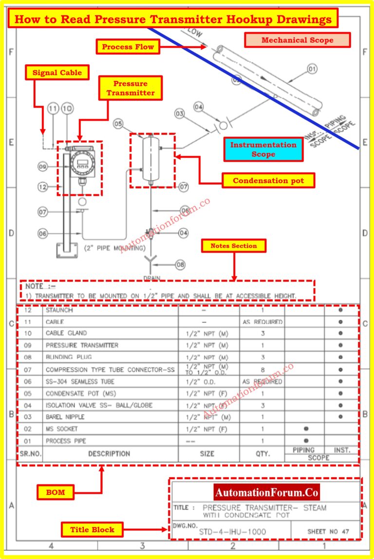 How to Read Pressure Transmitter Hookup Drawings