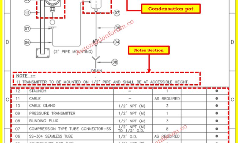 AutomationForum - Instrumentation, Electrical, PLC Tutorials Information