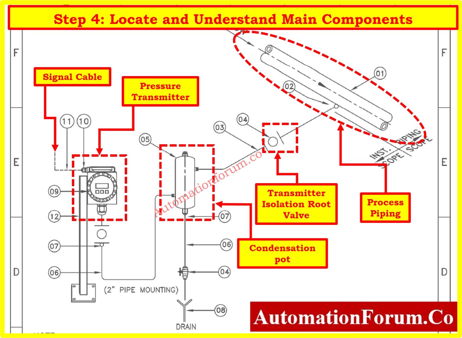 How to Read Pressure Transmitter Hookup Drawings