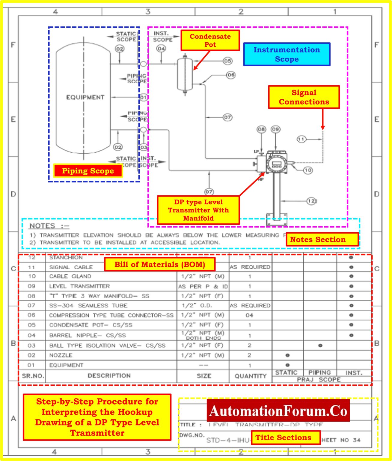 How to Read the Hookup Drawing of a DP Type Level Transmitter?