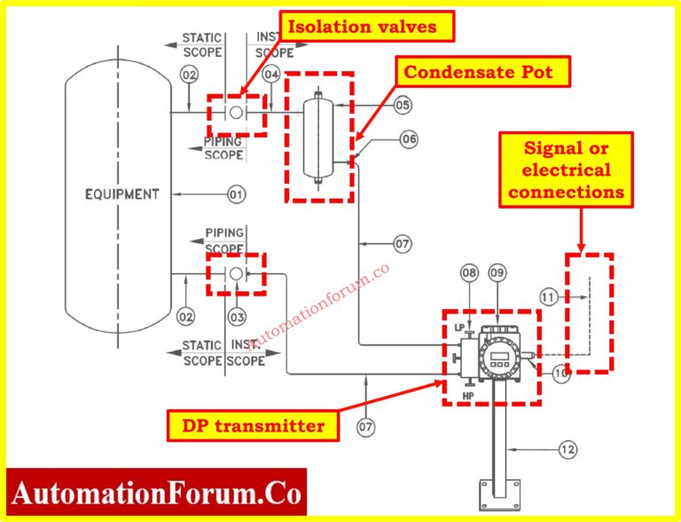 How to Read the Hookup Drawing of a DP Type Level Transmitter?
