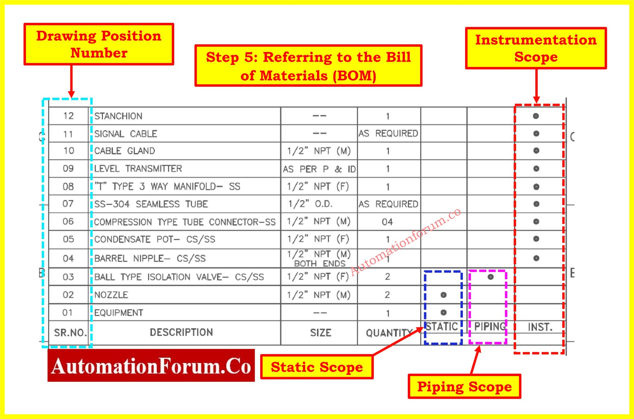 How to Read the Hookup Drawing of a DP Type Level Transmitter?
