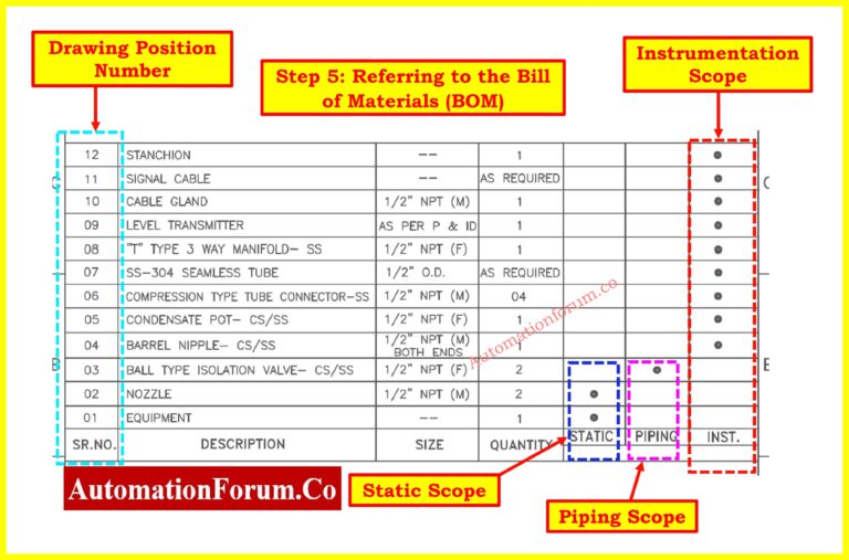 How to Read the Hookup Drawing of a DP Type Level Transmitter?
