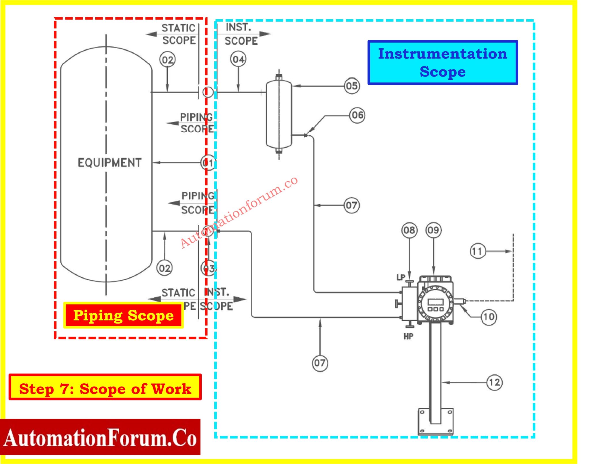 How to Read the Hookup Drawing of a DP Type Level Transmitter?