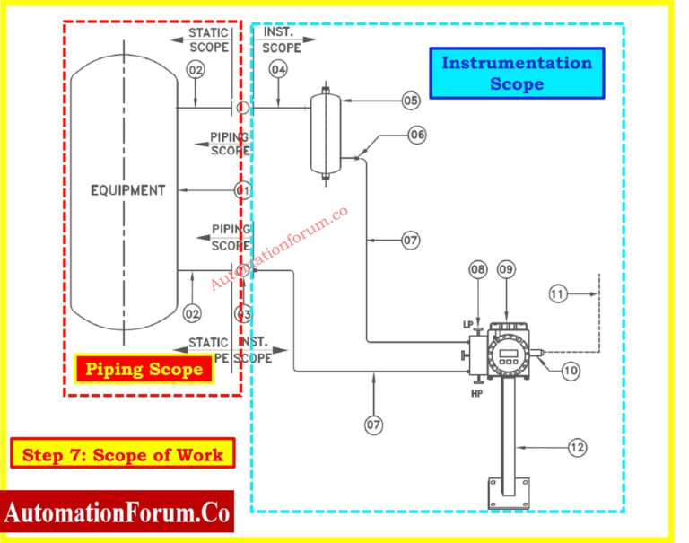 How to Read the Hookup Drawing of a DP Type Level Transmitter?