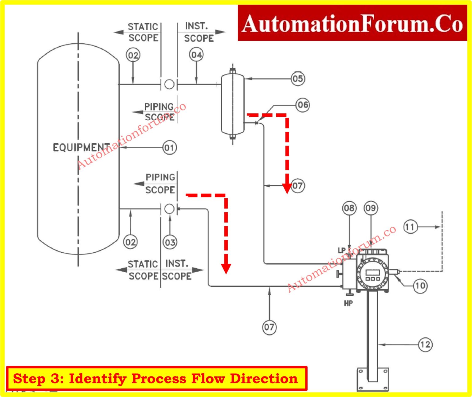 How to Read the Hookup Drawing of a DP Type Level Transmitter?
