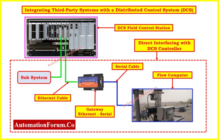 Integrating Third-Party Systems with a Distributed Control System (DCS ...