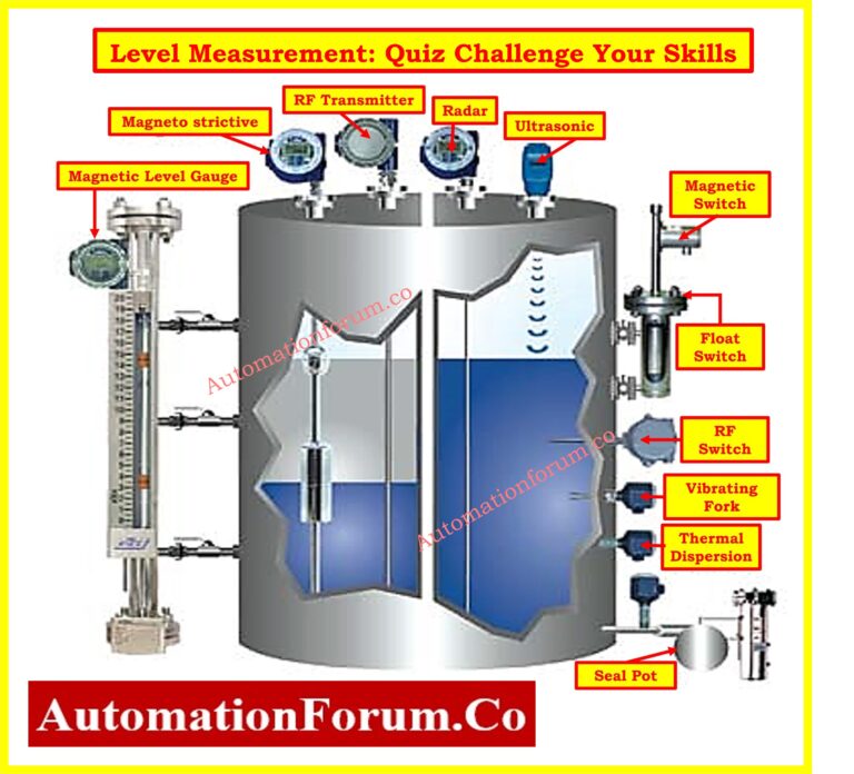 Level Measurement: Quiz Challenge Your Skills