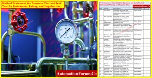 Method Statement for Pressure Test and leak Test for Instrument Tubing ...