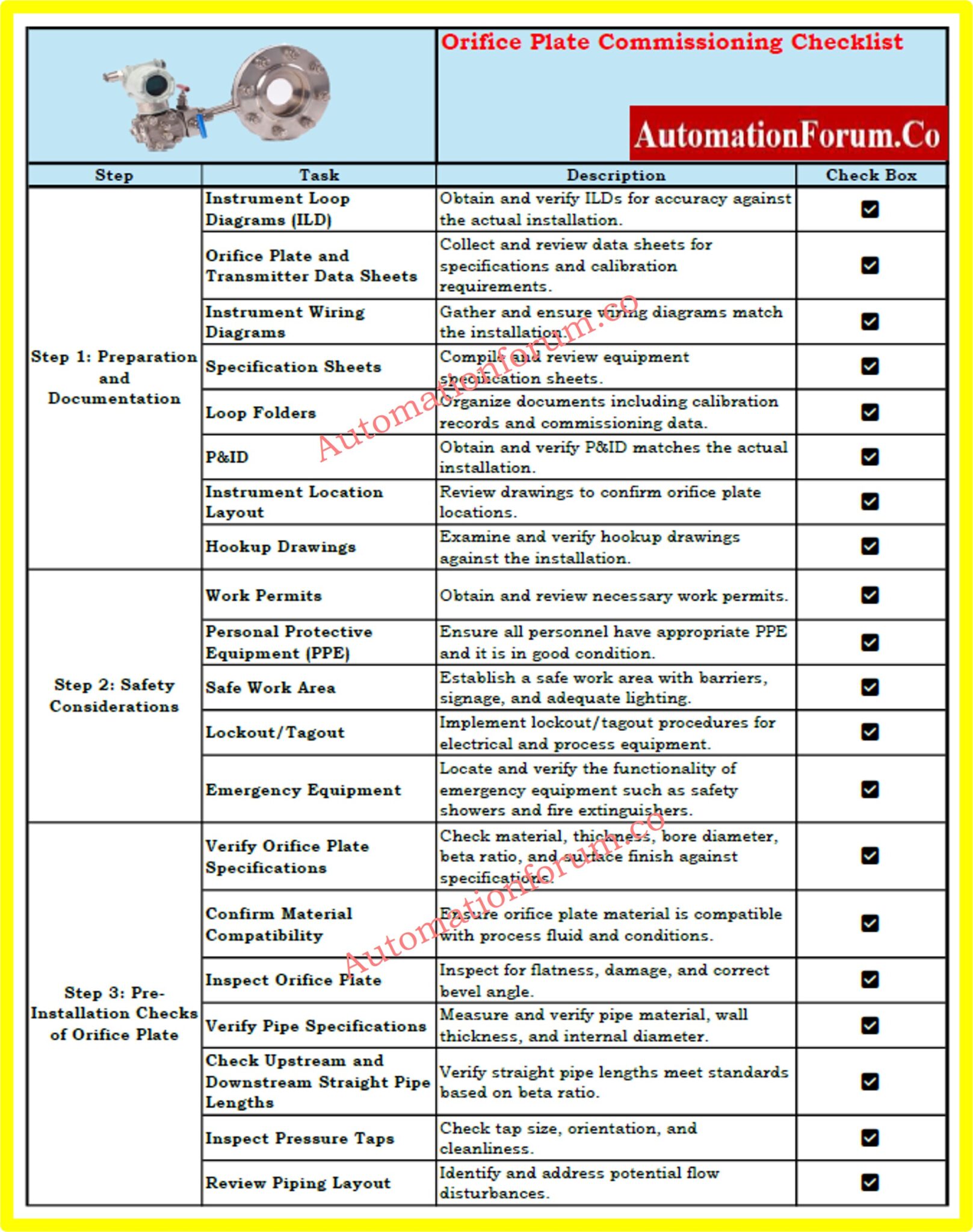 Orifice Plate Commissioning Checklist