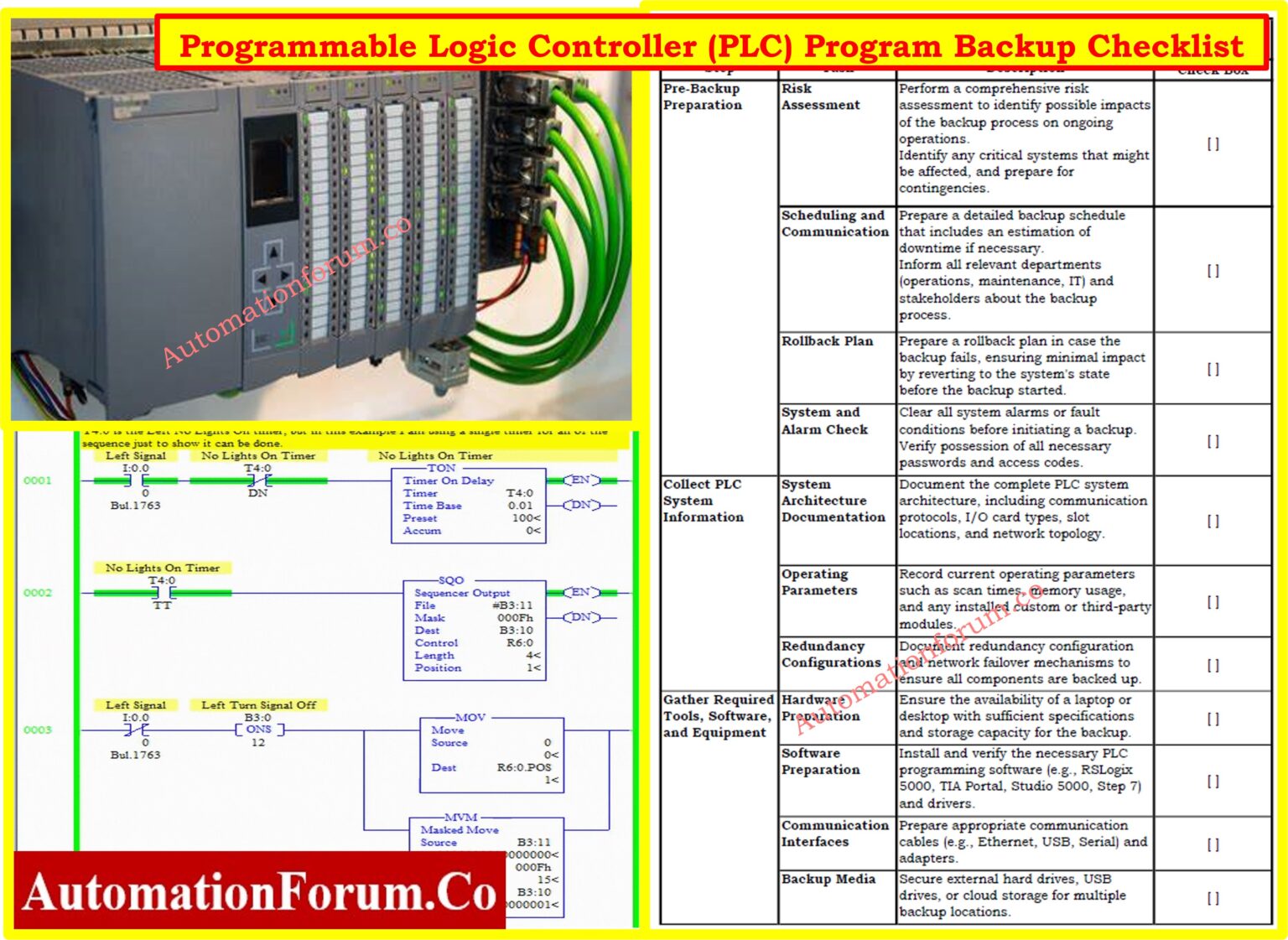 Programmable Logic Controller (PLC) Program Backup Checklist
