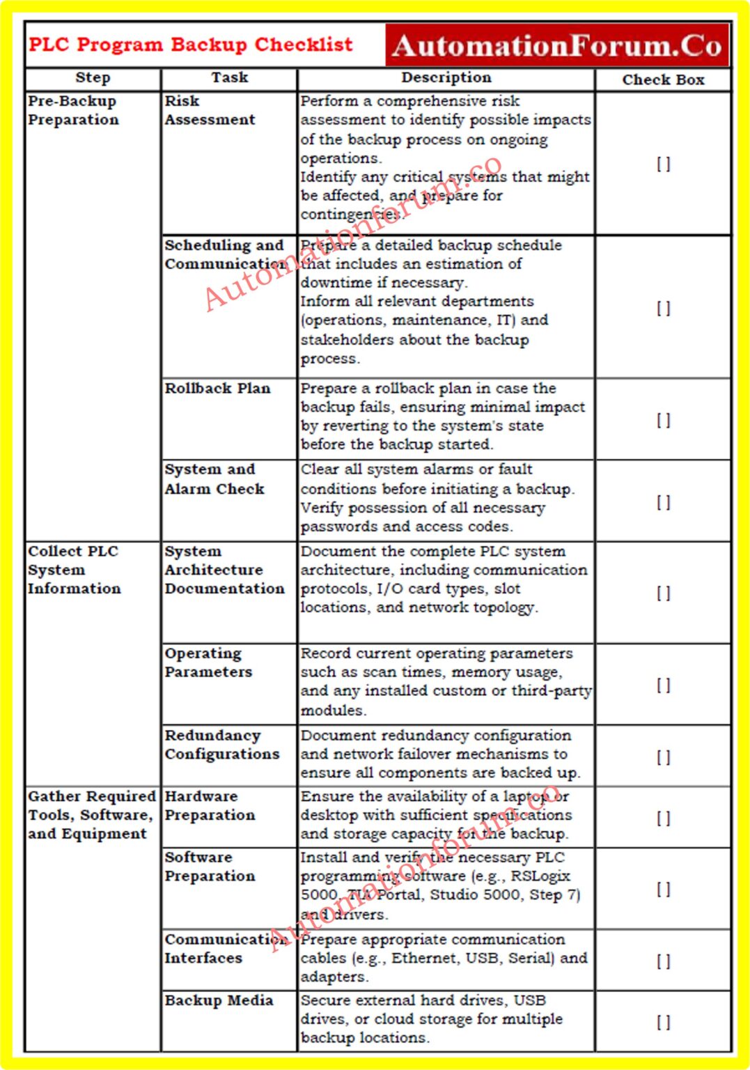 Programmable Logic Controller (PLC) Program Backup Checklist