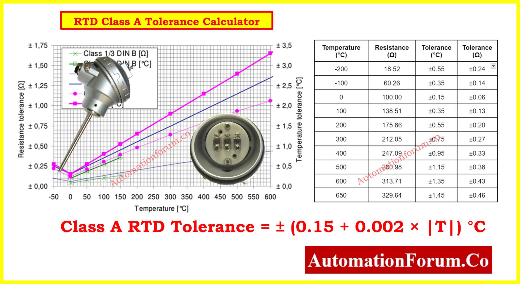 RTD Class A Tolerance Calculator