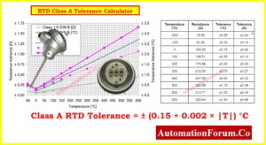 RTD Class A Tolerance Calculator