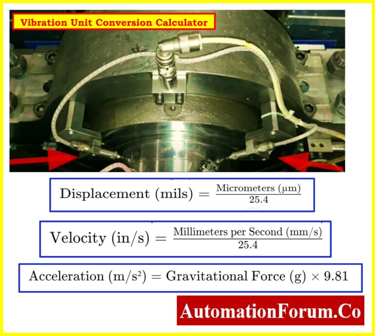 Vibration Unit Conversion Calculator
